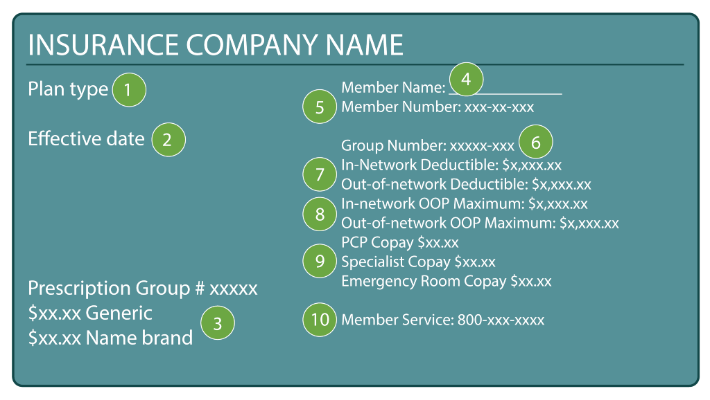 Health Insurance ID Card | Discover